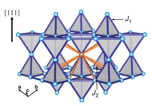 New insights into magnetic quantum effects in solids – Novo Scriptorium