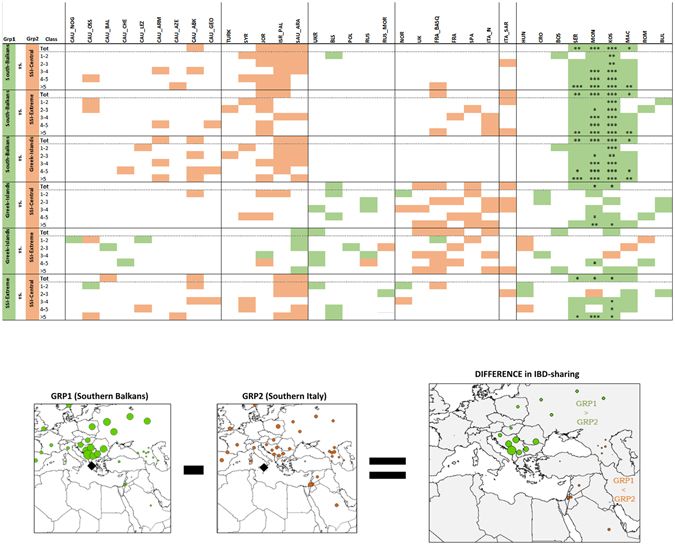 Admixture layers in Sicily and Southern Italy trace multiple migration ...