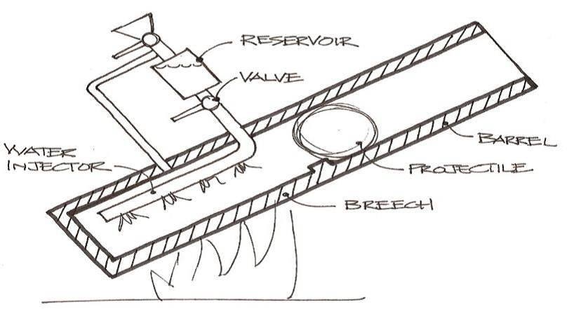 The genius of Archimedes; Sun-focusing mirrors and Steam cannons – The ...
