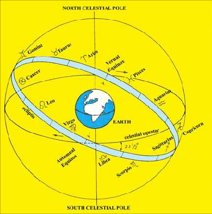 The ancient Greek philosophers’ and astronomers’ heliocentric view of ...